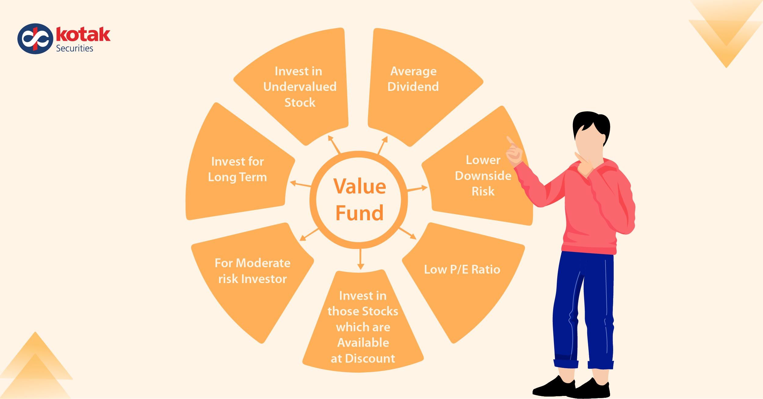 Value Funds: What are Value Mutual Funds & How do they Work | Kotak Neo