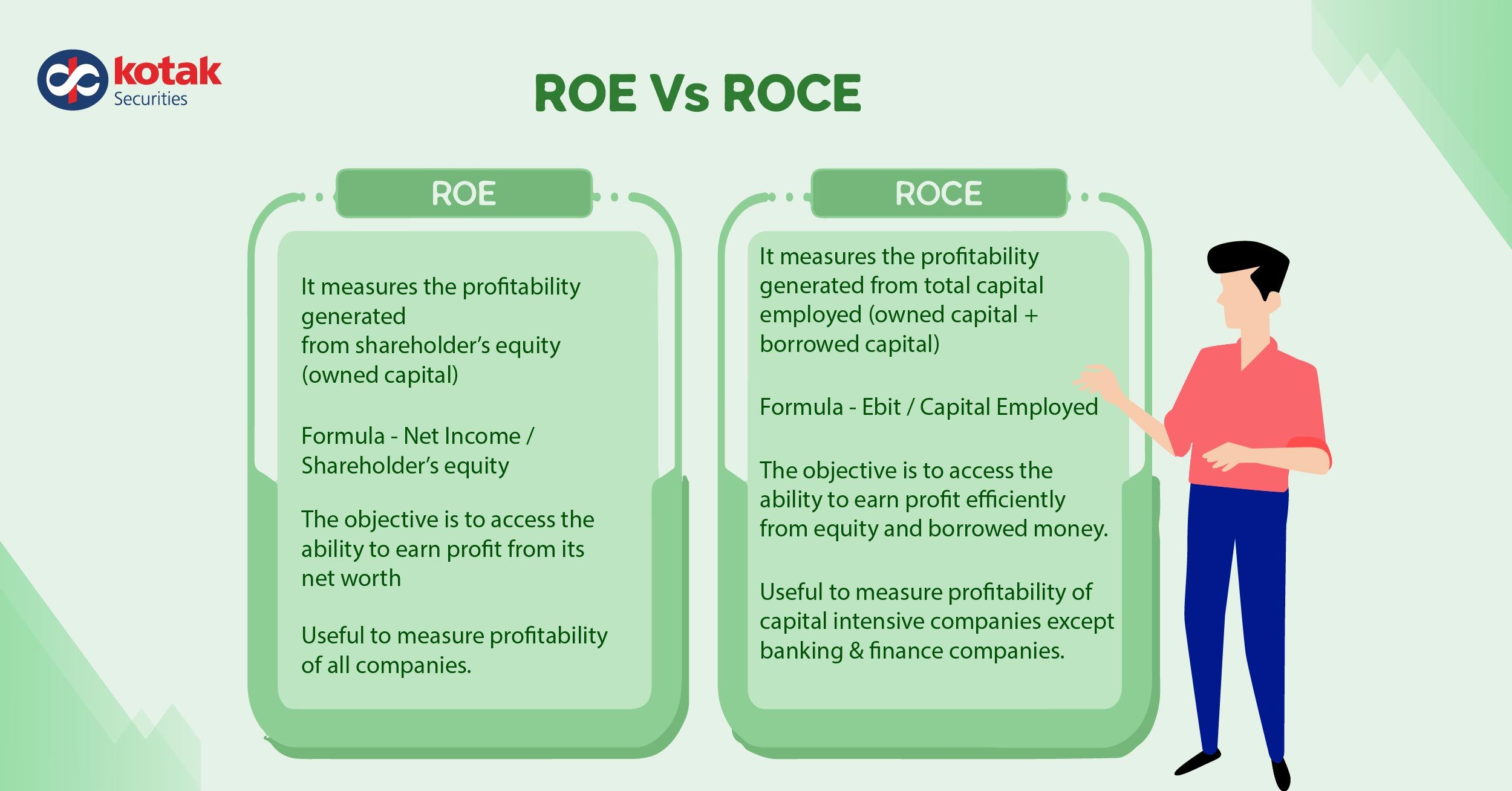 ROCE vs ROE: Learn the Difference between ROCE and ROE | Kotak Neo