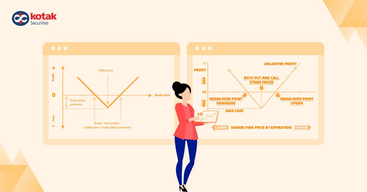 Synthetic Straddle: Learn Types, Comparison & How It Works | Kotak Neo